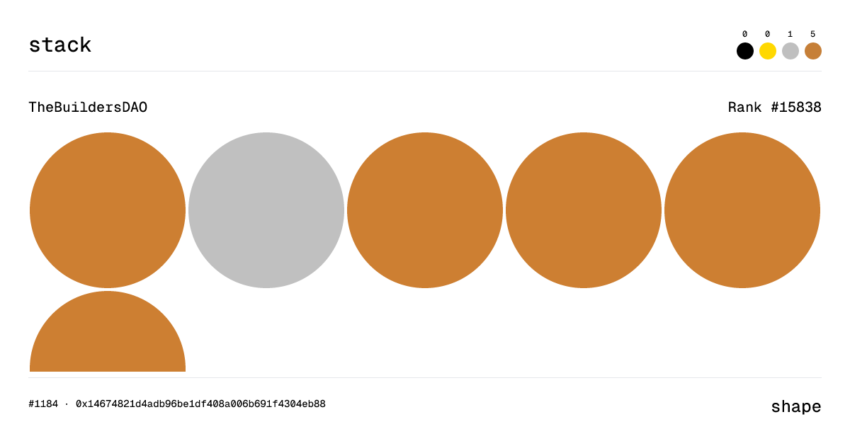 TheBuildersDAO | Stack