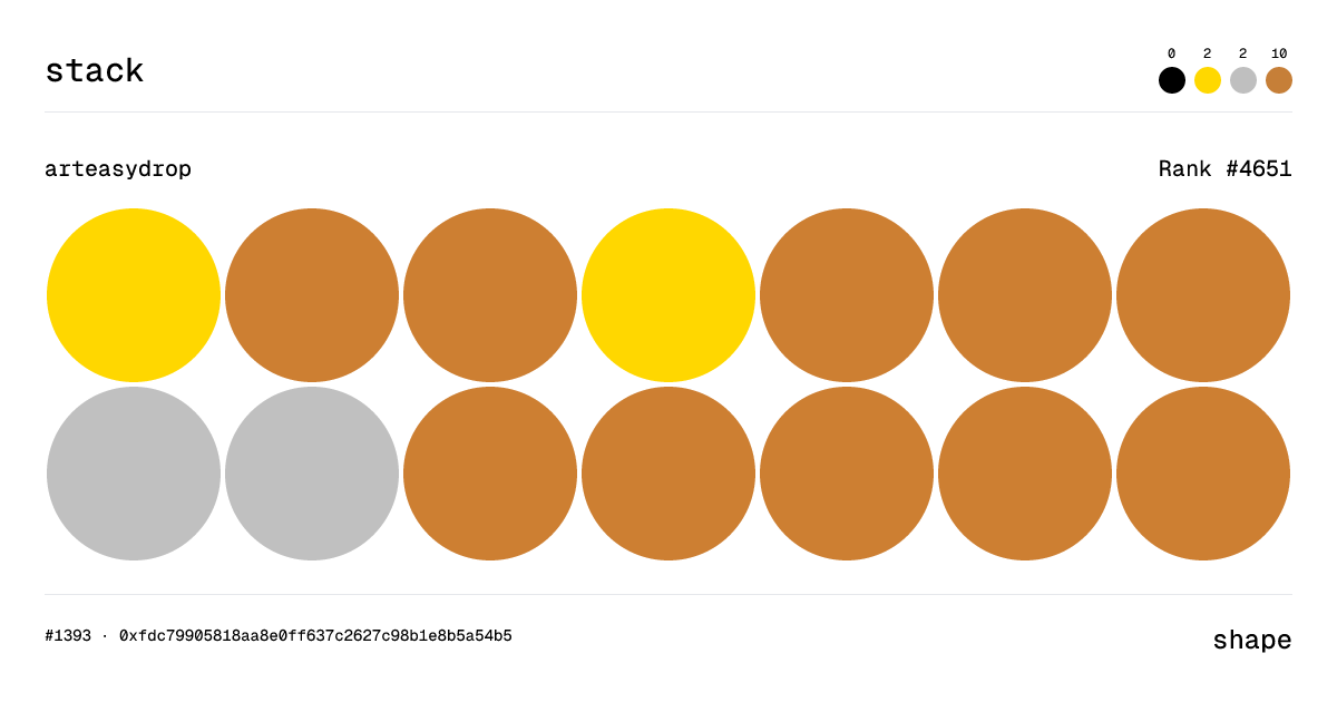 arteasydrop | Stack
