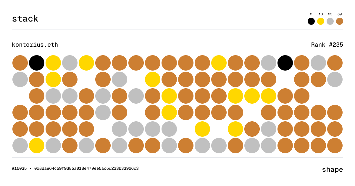 kontorius.eth | Stack