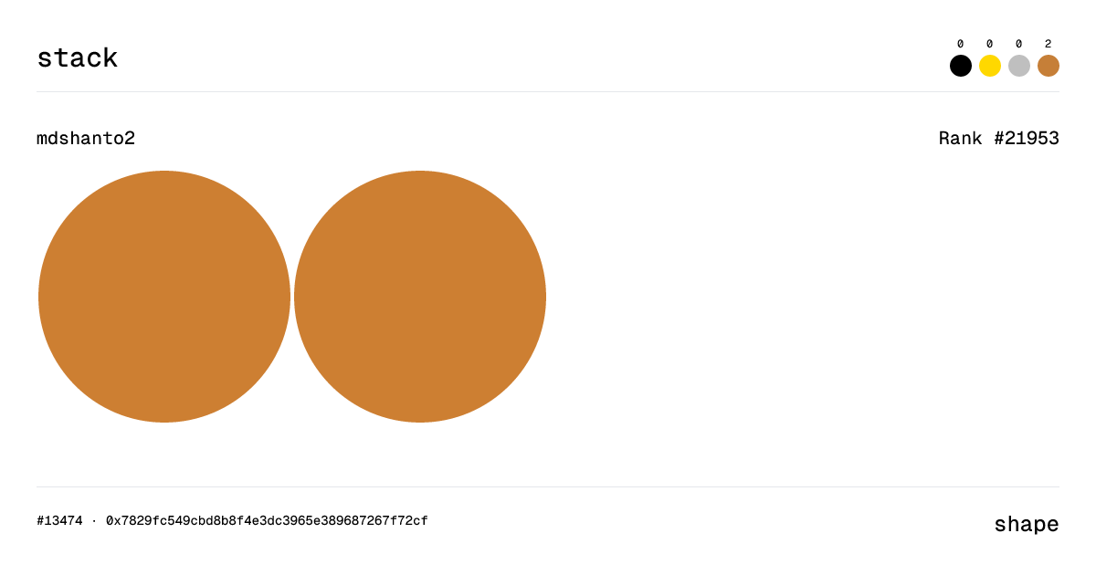 mdshanto2 | Stack