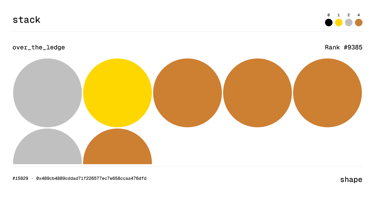 over_the_ledge | Stack