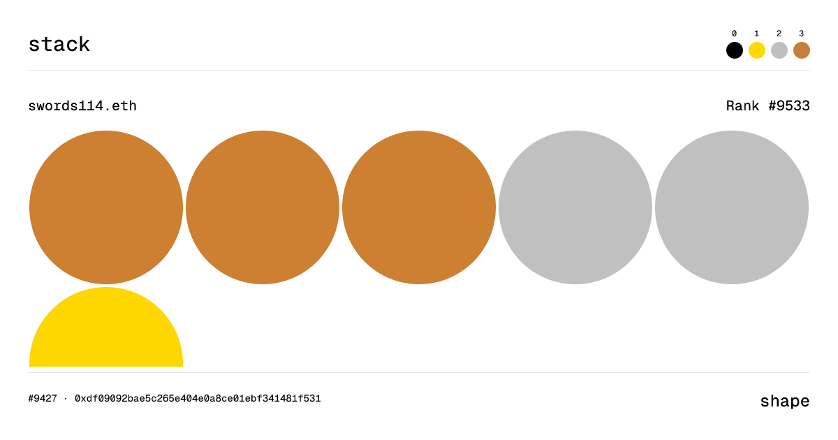 swords114.eth | Stack